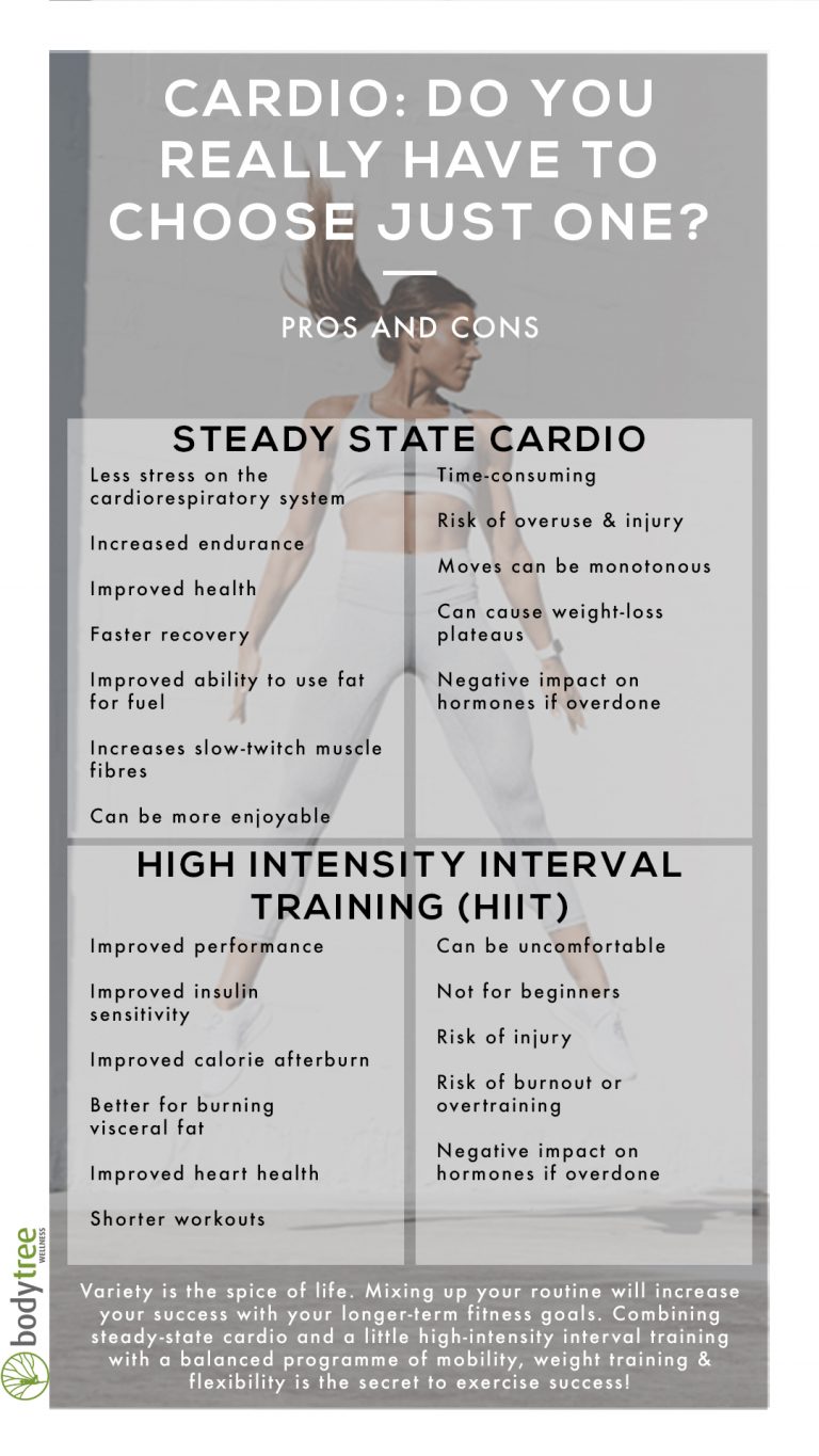 Hiit Vs Steady State Cardio Do You Really Have To Choose Just One By